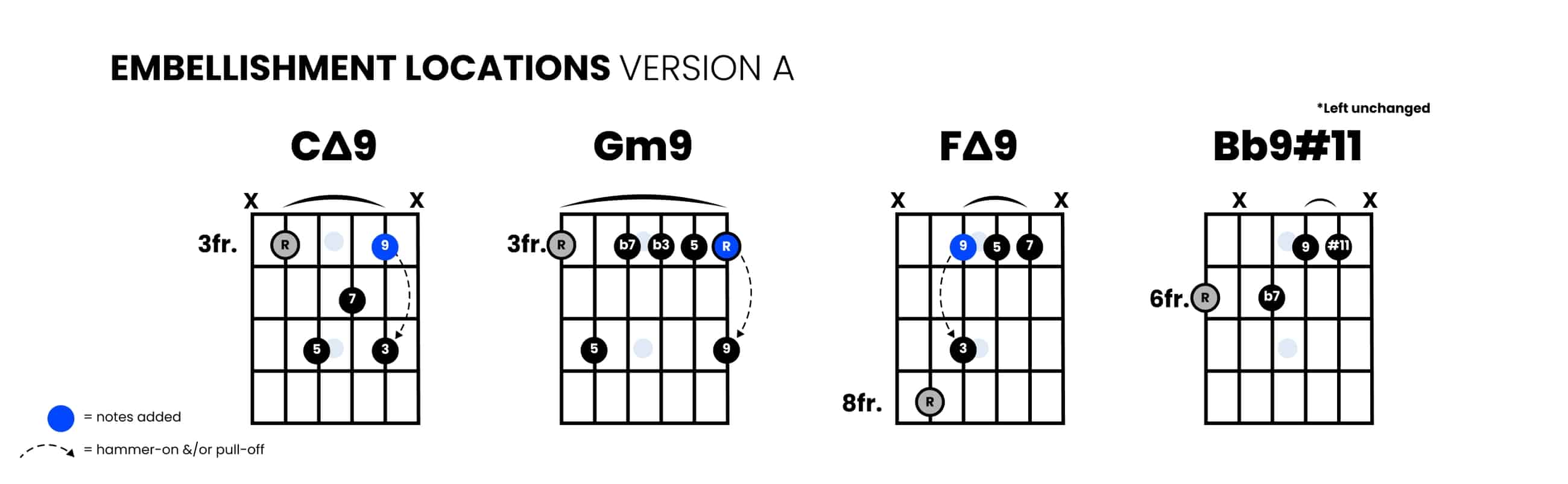 Advanced Guitar Lessons - Pickup Music
