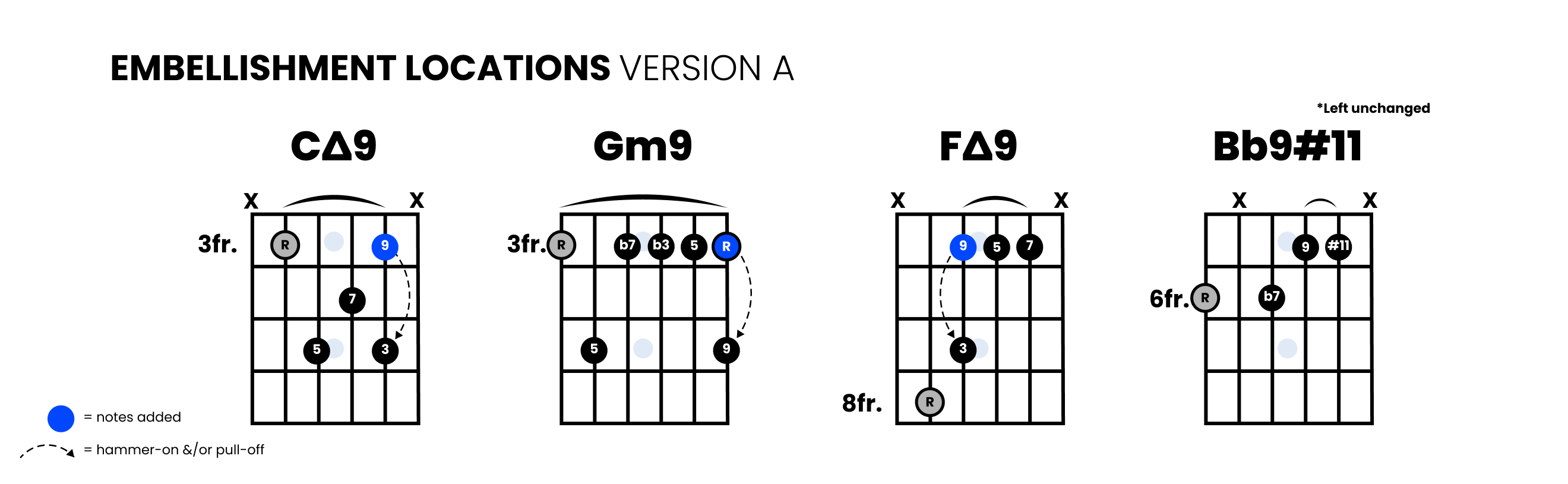 Advanced Guitar Lessons - Pickup Music