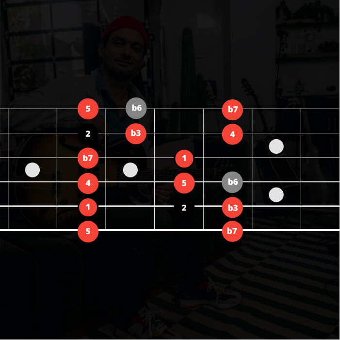 Jazz Learning Pathway - Pickup Music