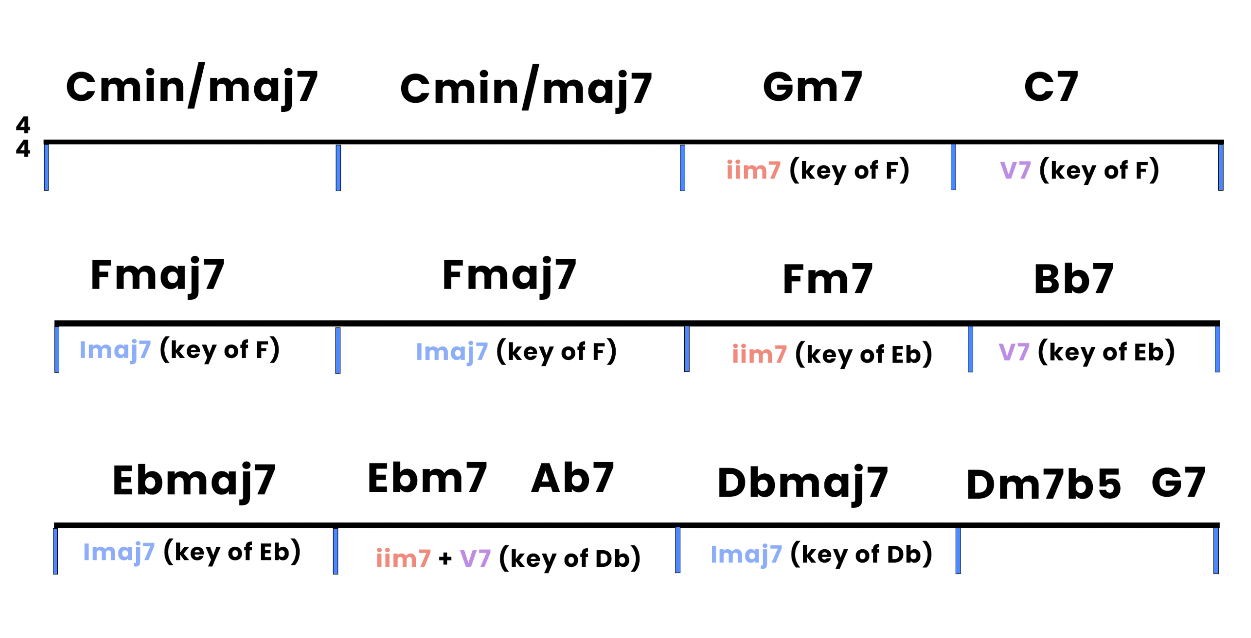 How to Get Started with Jazz Guitar - The Essential Beginner's Guide ...