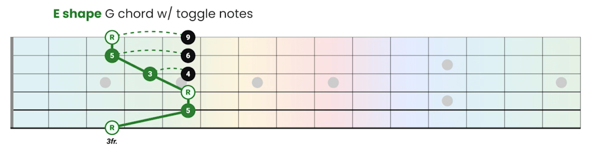 Mastering Bar Chords: The Ultimate Guide to Playing Barre Chords on ...
