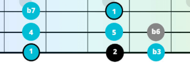 5 Beginner Guitar Scales: Easy Learning Guide - Pickup Music