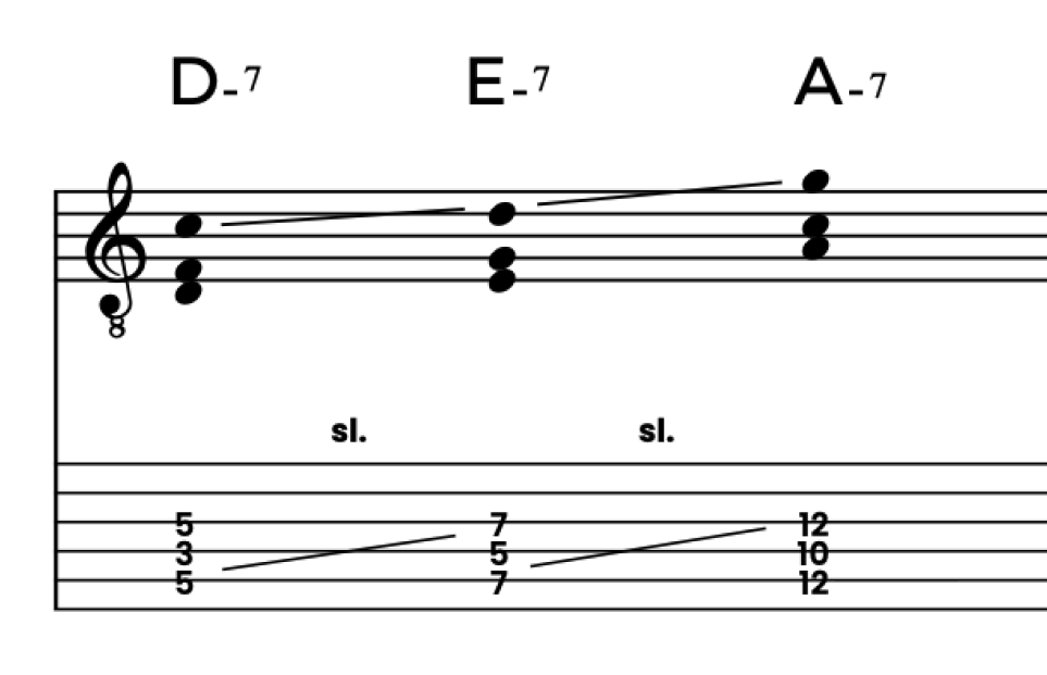 Master Guitar Slides: Essential Tips & Techniques for Beginners ...