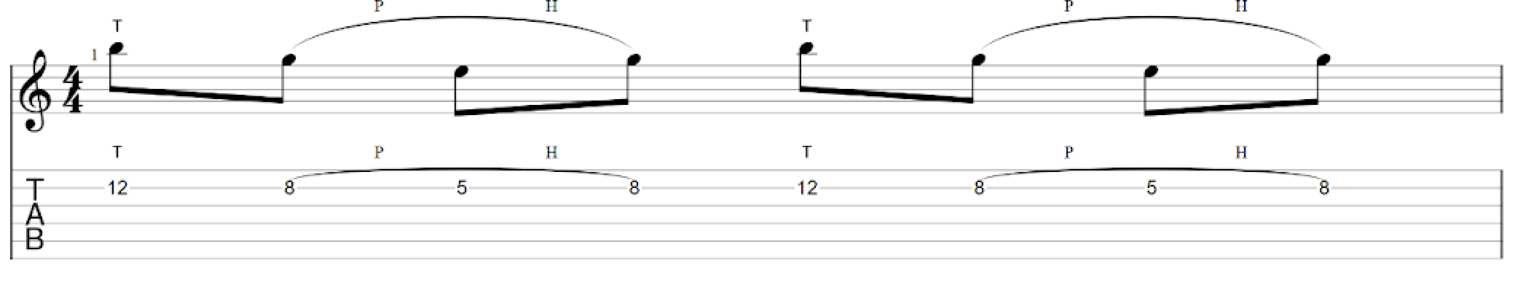 Hammer Ons & Pull Offs Mastery: A Beginner's Guide to Guitar Techniques ...