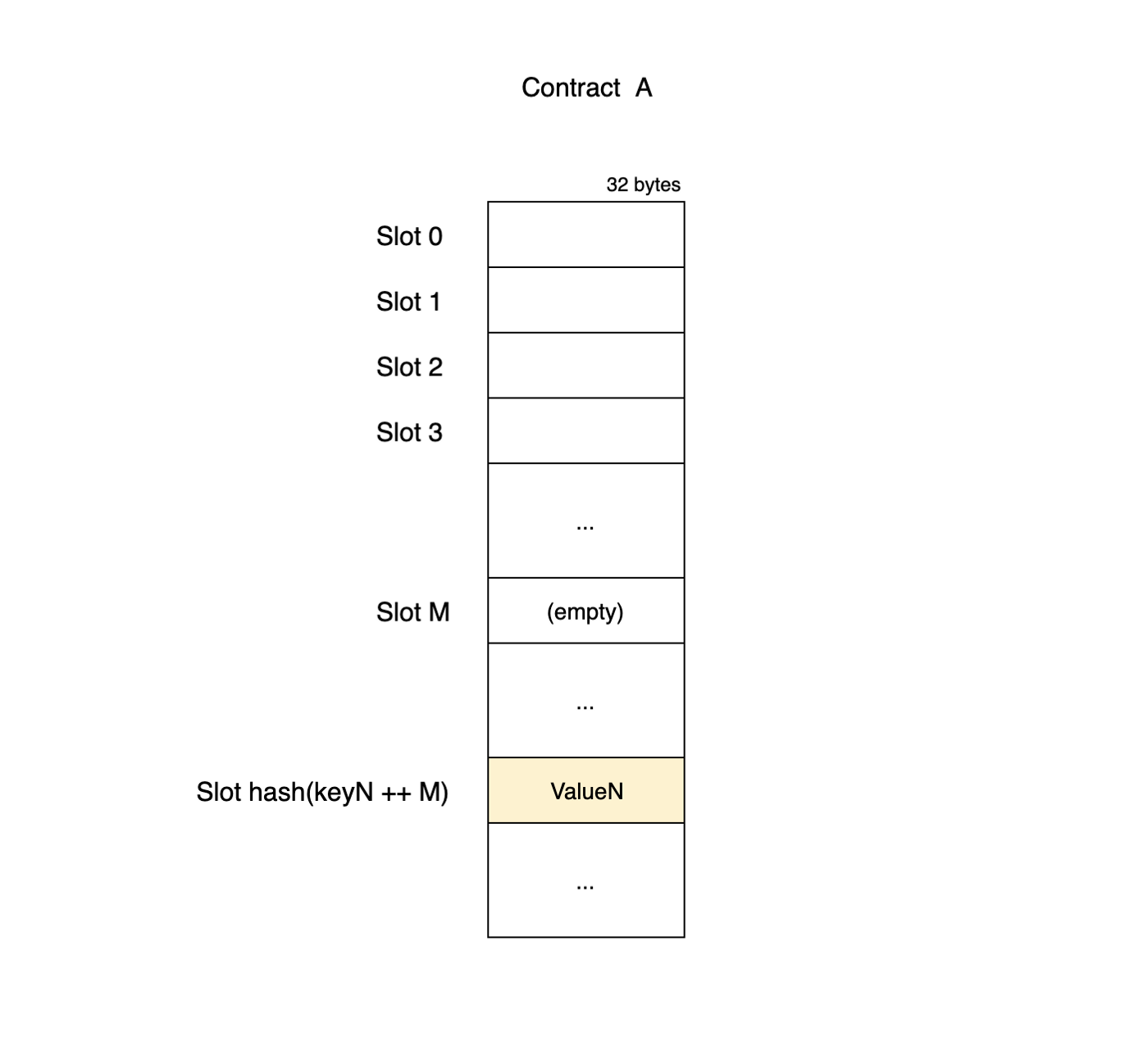 Verify USDC Balance and NFT Meta Data with Proof