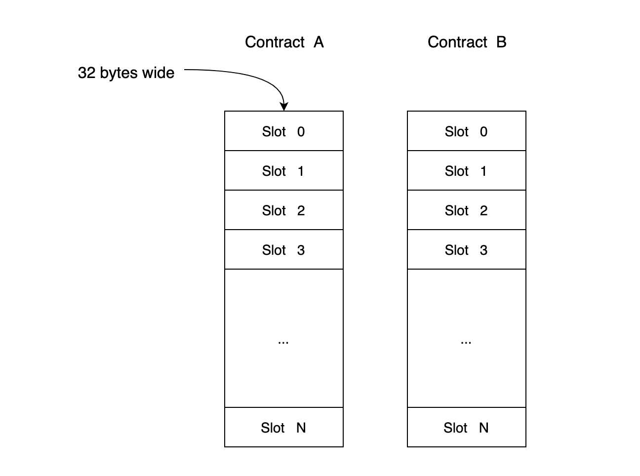 Verify USDC Balance and NFT Meta Data with Proof