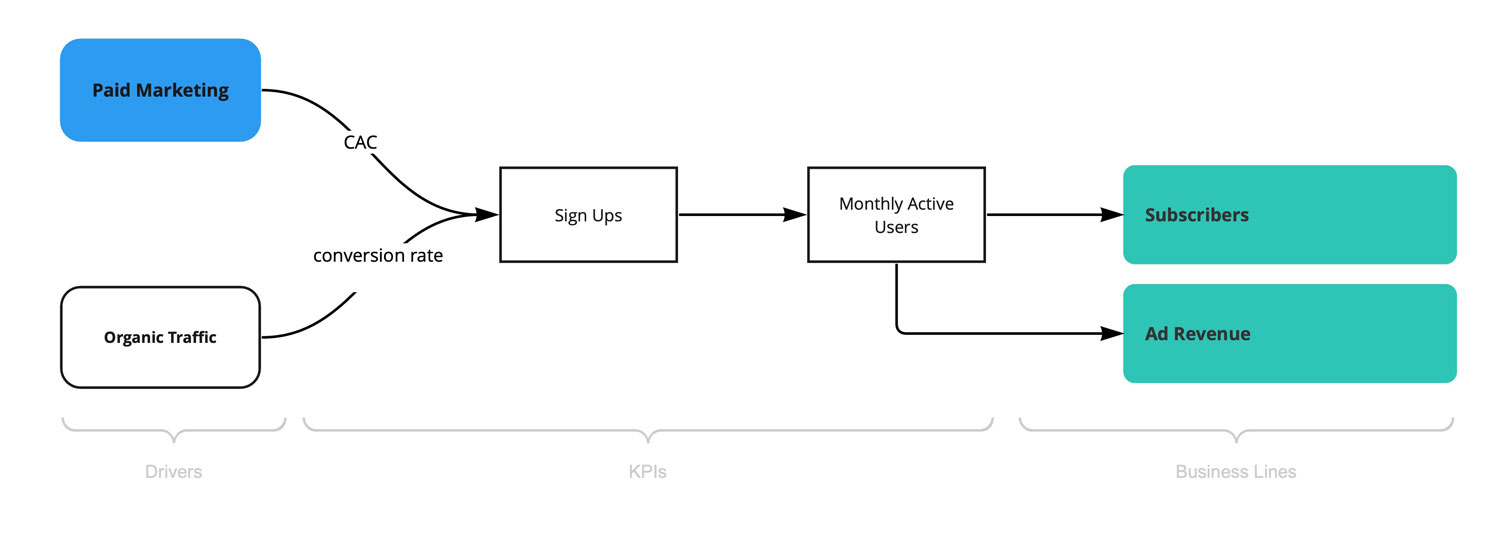 Financial Modeling Services for Startups by Slidebean