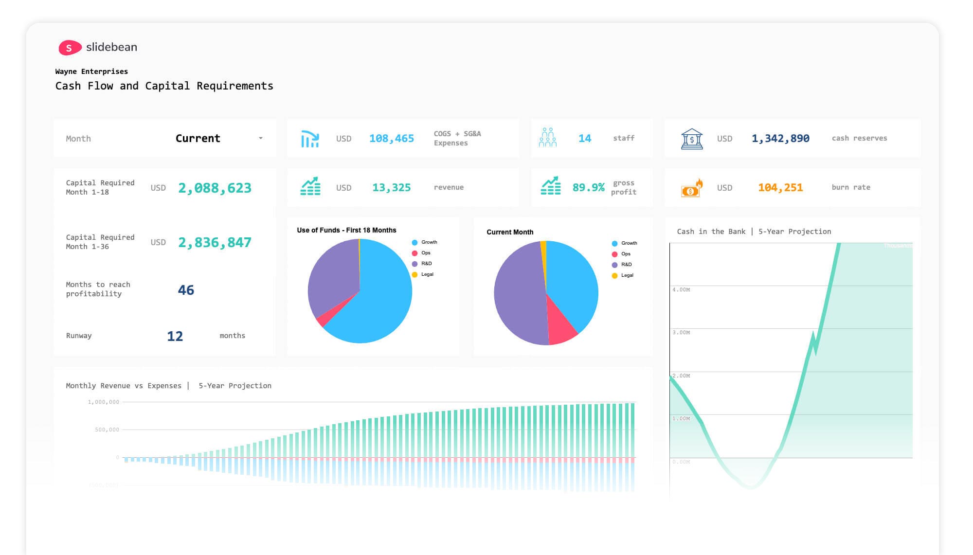 What is a Data Room for Investors? Examples and Checklist - Slidebean