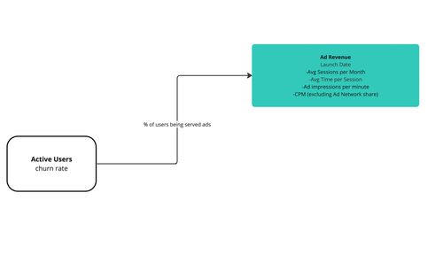 Mobile App Financial Model Template for Startups