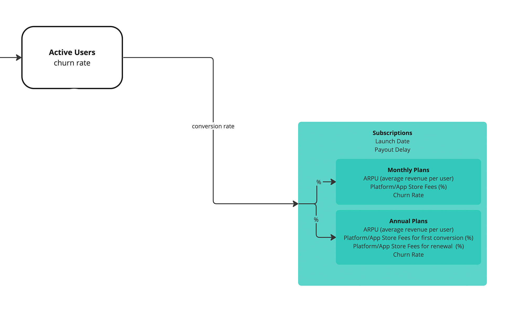 Mobile App Financial Model Template for Startups