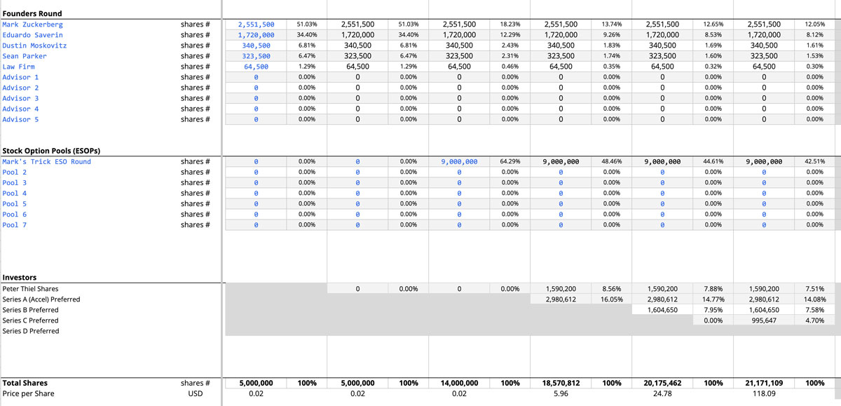 What is a Data Room for Investors? Examples and Checklist - Slidebean