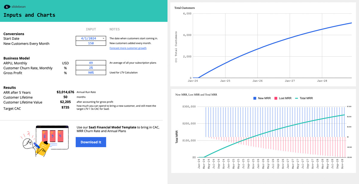 A Simple SaaS Growth Calculator - Slidebean