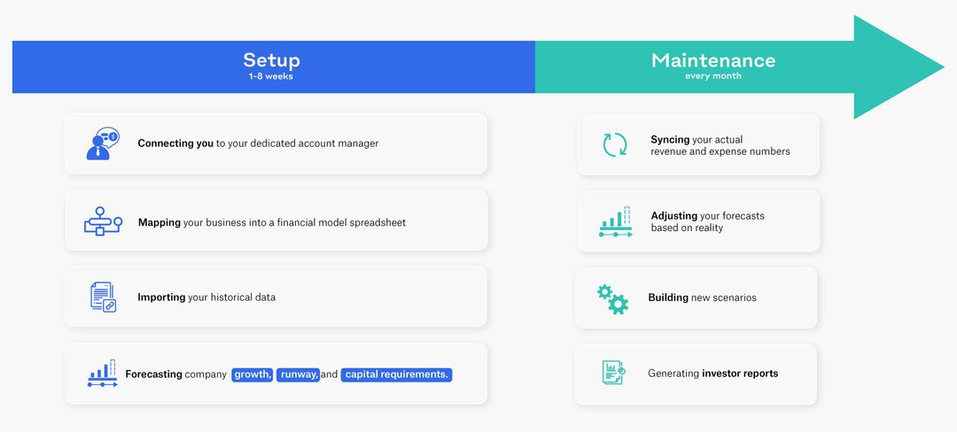 Financial Modeling Services for Startups by Slidebean