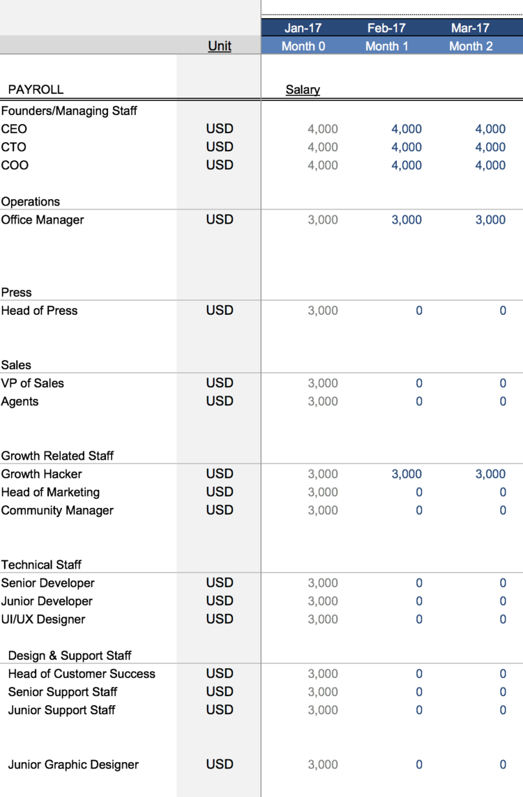 The Startup Financial Model Template by Slidebean