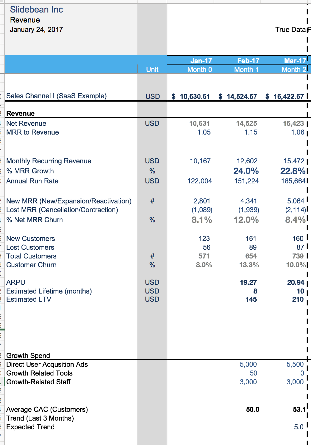 The Startup Financial Model Template by Slidebean