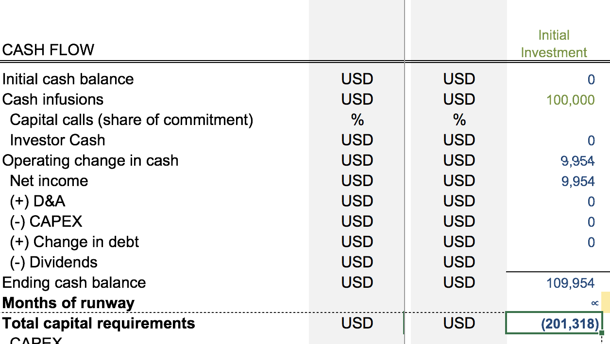 The Startup Financial Model Template by Slidebean