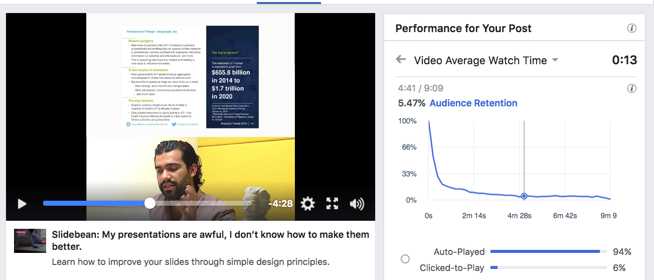 Facebook Video: A daily LIVE video experiment