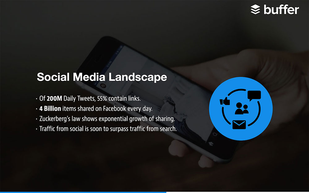Buffer Pitch Deck Template [Customizable]