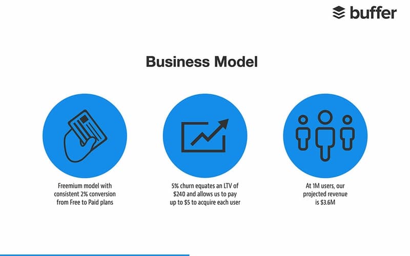 Buffer Pitch Deck Template [Customizable]