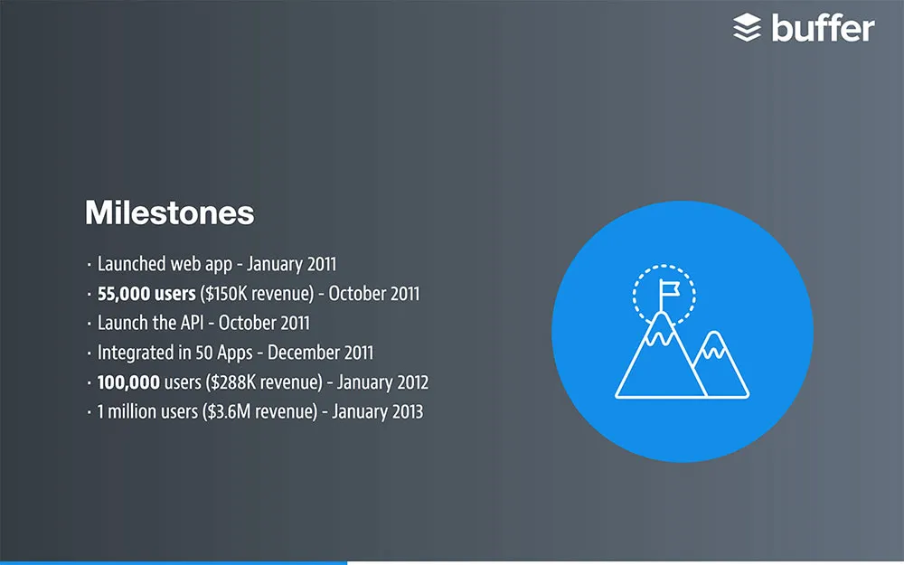 Buffer Pitch Deck Template [Customizable]