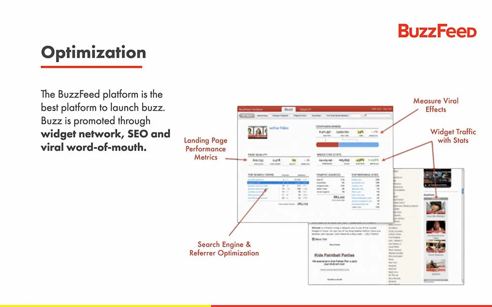 Buzzfeed Pitch Deck Template [Customizable]