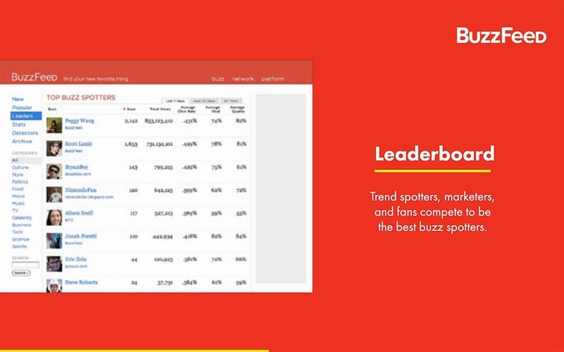 Buzzfeed Pitch Deck Template | Free PDF & PPT Download