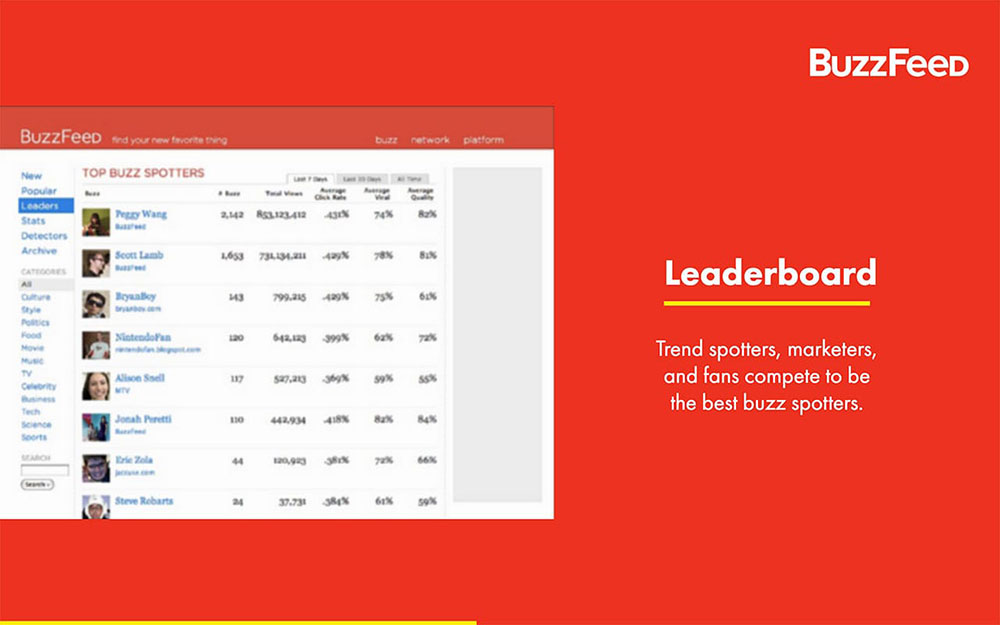 Buzzfeed Pitch Deck Template | Free & Fully Customizable