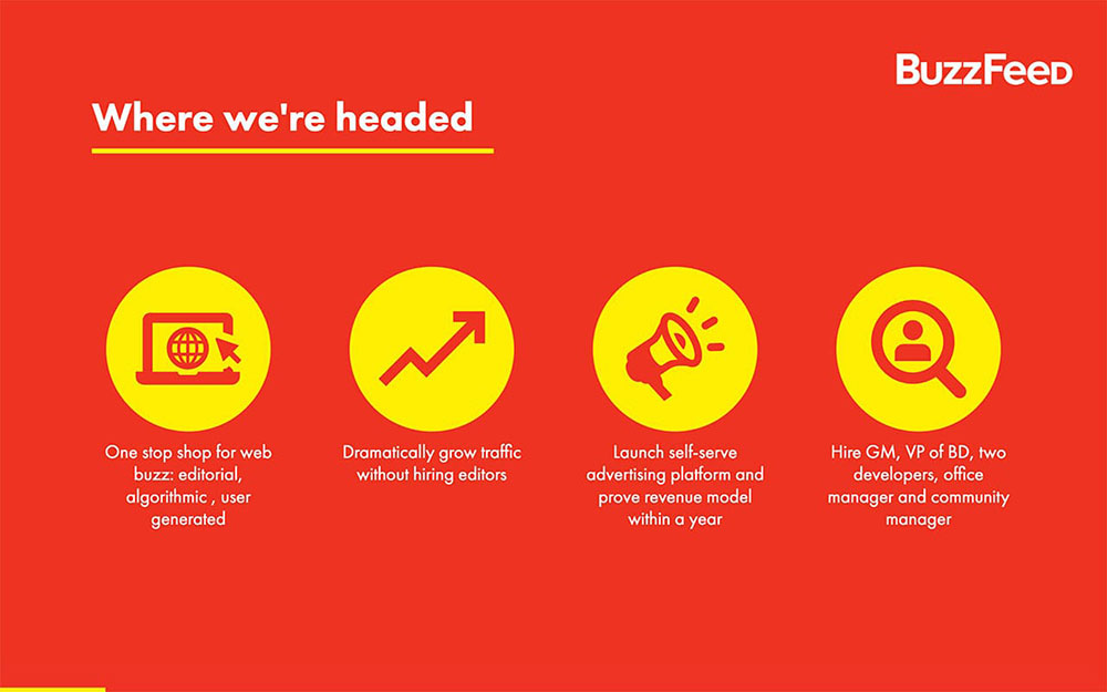 Buzzfeed Pitch Deck Template [Customizable]