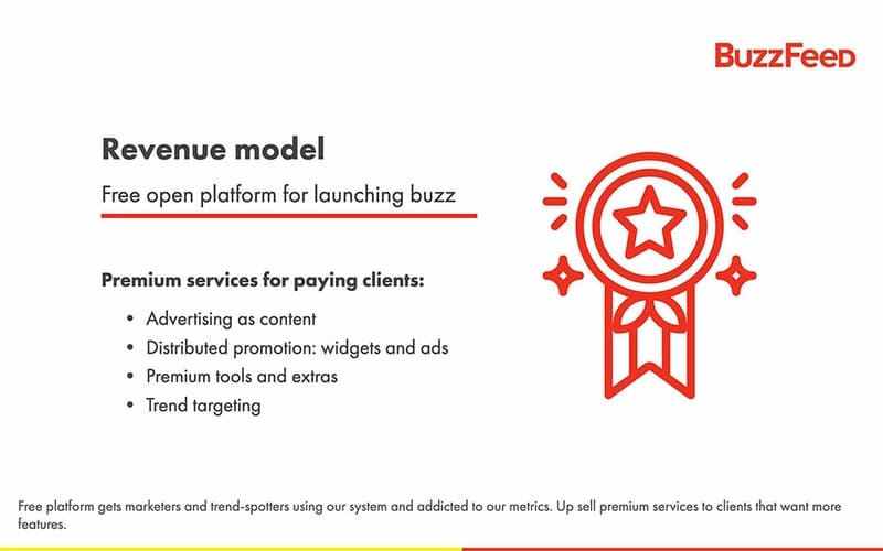 Buzzfeed Pitch Deck Template | Free & Fully Customizable