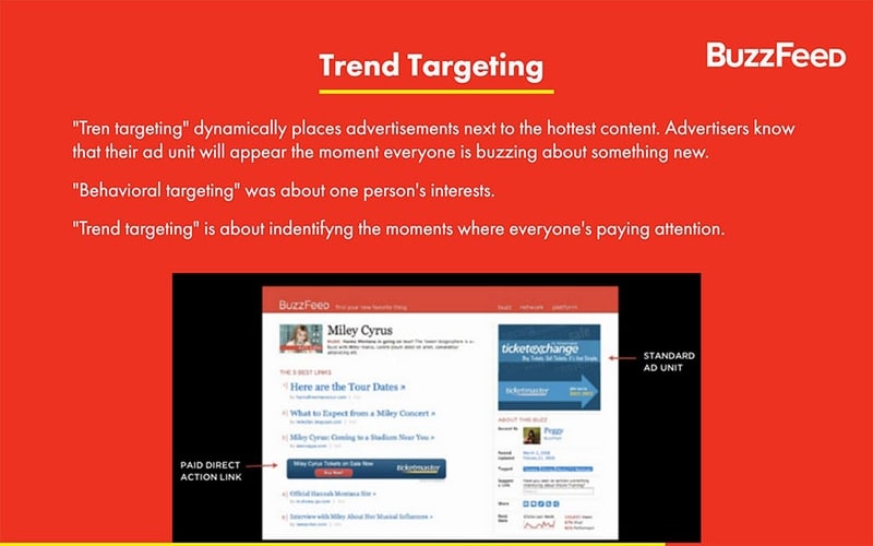 Buzzfeed Pitch Deck Template | Free & Fully Customizable