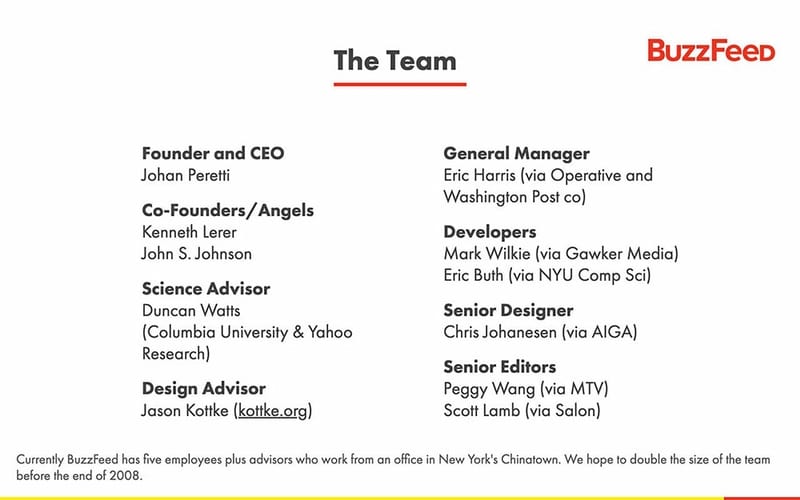 Buzzfeed Pitch Deck Template | Free & Fully Customizable