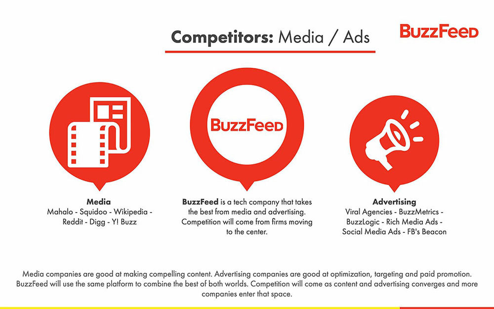 Buzzfeed Pitch Deck Template | Free & Fully Customizable