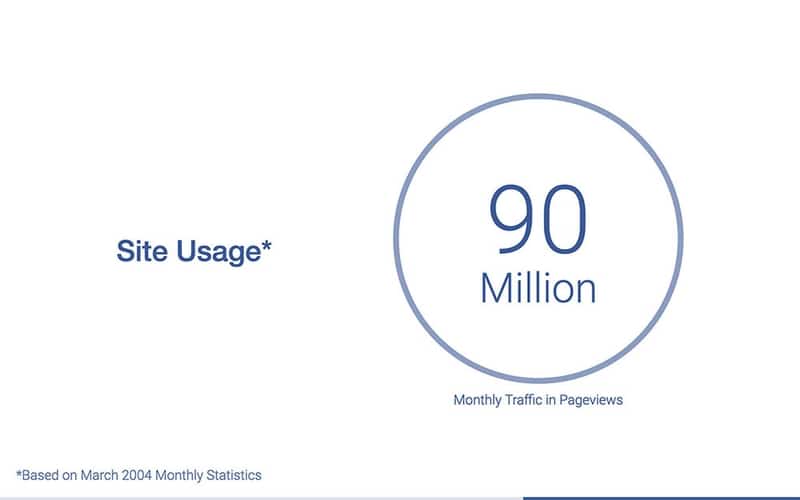 Facebook Pitch Deck Template | Free PDF & PPT Download