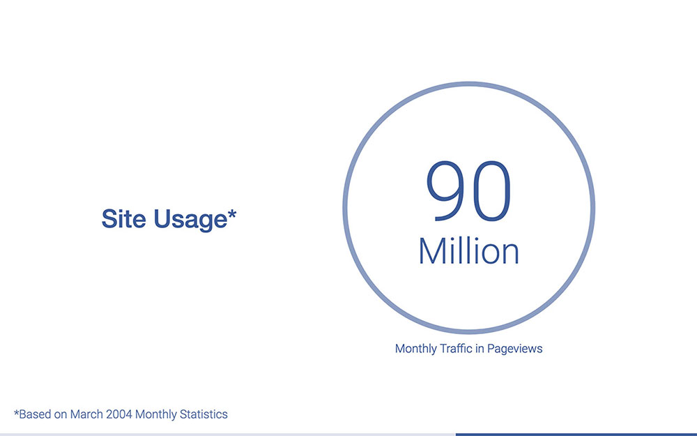 Facebook Pitch Deck Template | Free PDF & PPT Download