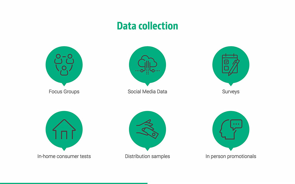Market Research Template [Customizable]