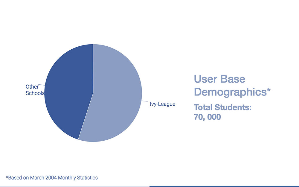 Facebook’s original pitch deck | Free & Fully Customizable