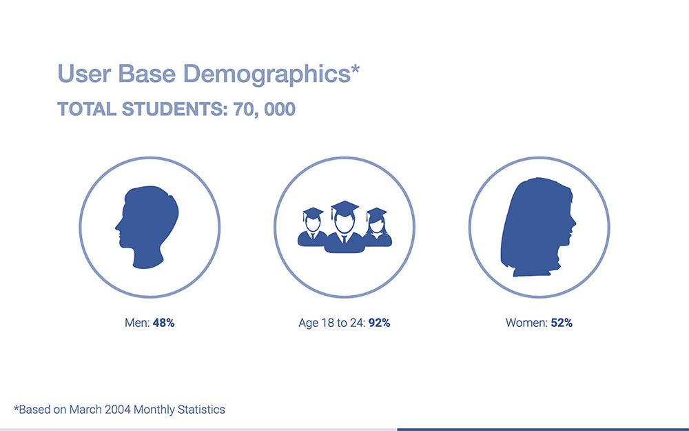Facebook’s original pitch deck | Free & Fully Customizable