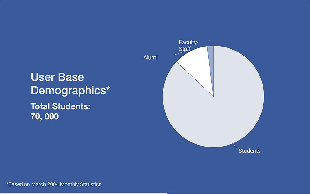 Facebook’s original pitch deck | Free & Fully Customizable