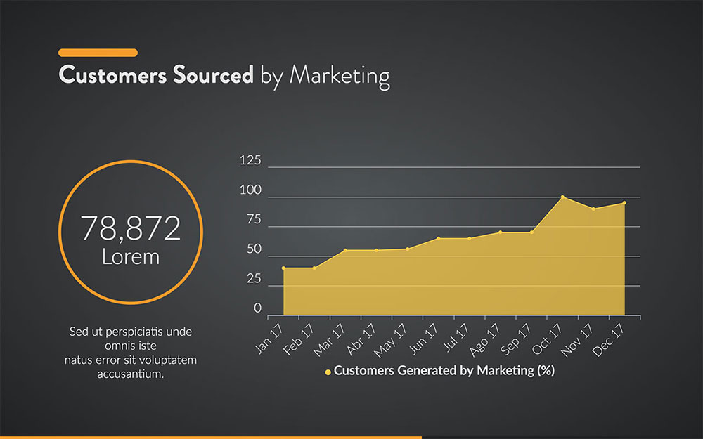 Monthly Marketing Report Template [Customizable]