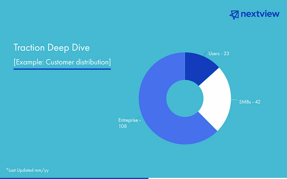 Investment Proposal Template | Free & Fully Customizable