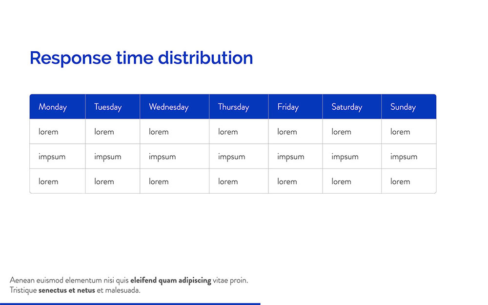 Social Media Marketing Plan Template [Customizable]