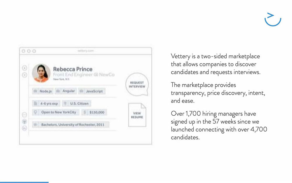 Vettery Pitch Deck Template [Customizable]
