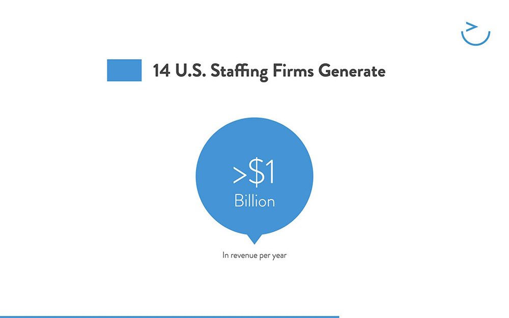 Vettery Pitch Deck Template [Customizable]