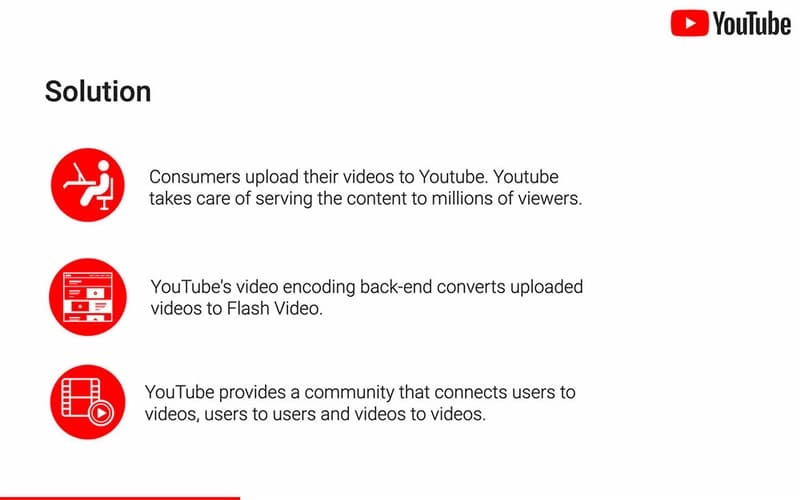 Youtube Pitch Deck Template | Free & Fully Customizable