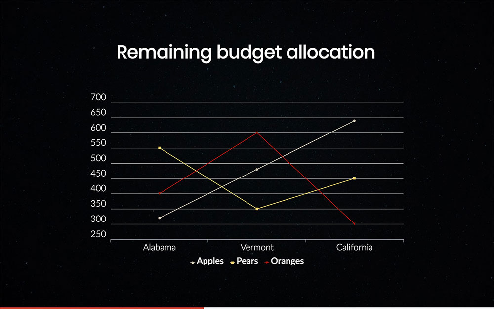 Executive Report Template [Customizable]