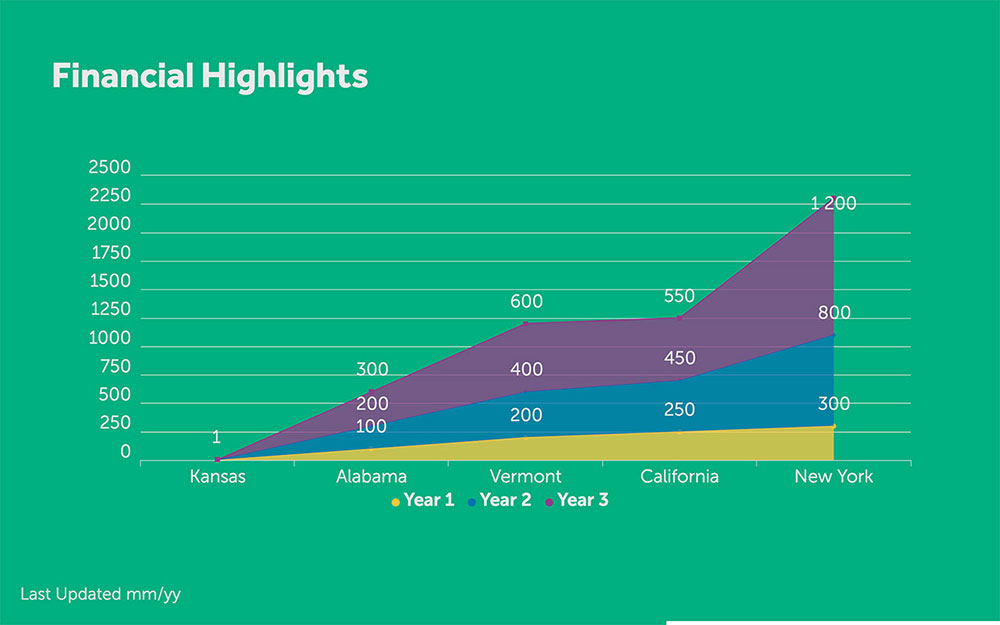 Small Business Plan | Free & Fully Customizable