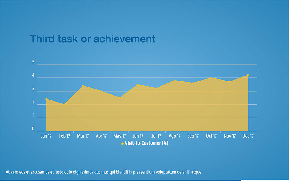 Weekly Report | Free & Fully Customizable