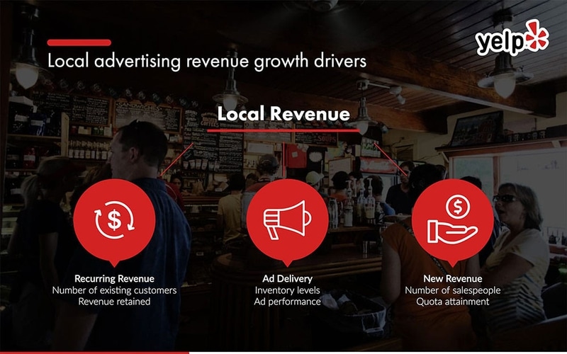 Yelp Pitch Deck | Free PDF & PPT Download