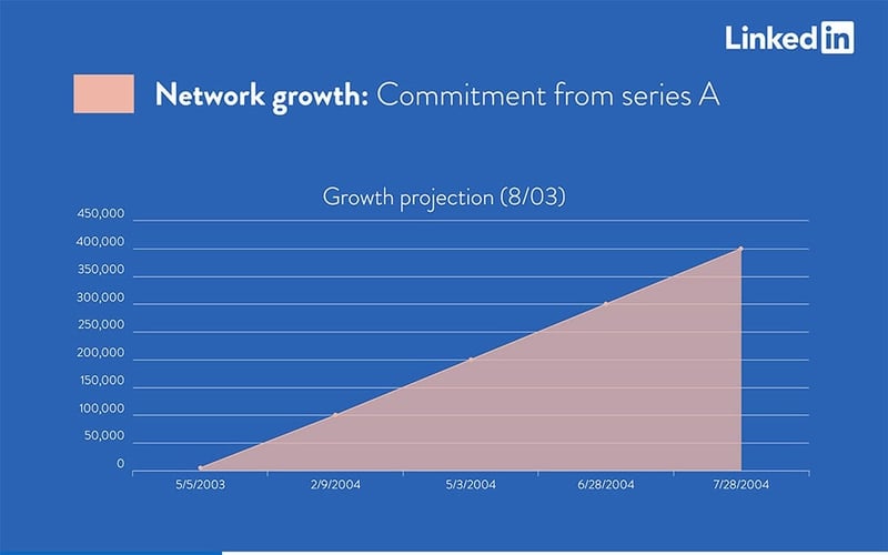 Linkedin Pitch Deck Template [Customizable]