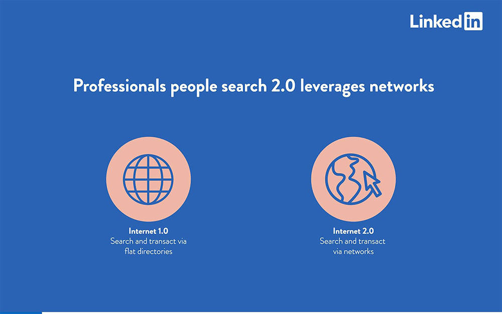 Linkedin Pitch Deck | Free PDF & PPT Download